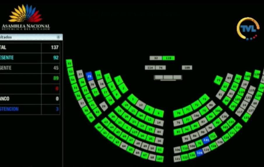 ¿Estás de acuerdo? Asamblea Nacional aprueba el 25 de marzo como "Día ...